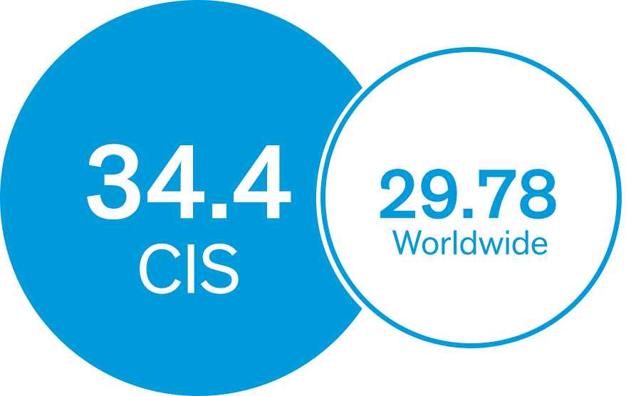 Academic Results | Canadian International School - Singapore