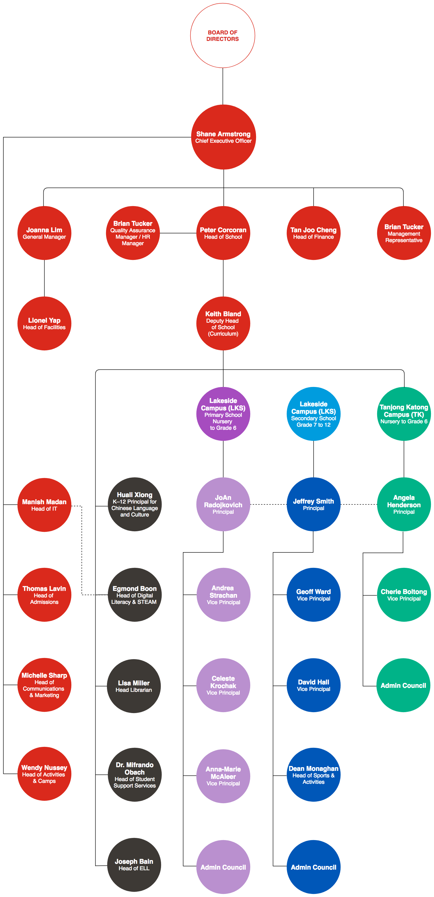 Leadership at CIS | Canadian International School - Singapore